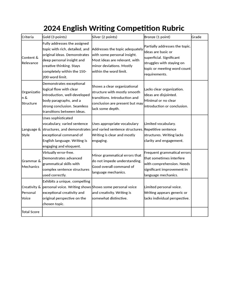 IHS English Writing Competition Rubric | PDF | Syntax | Vocabulary