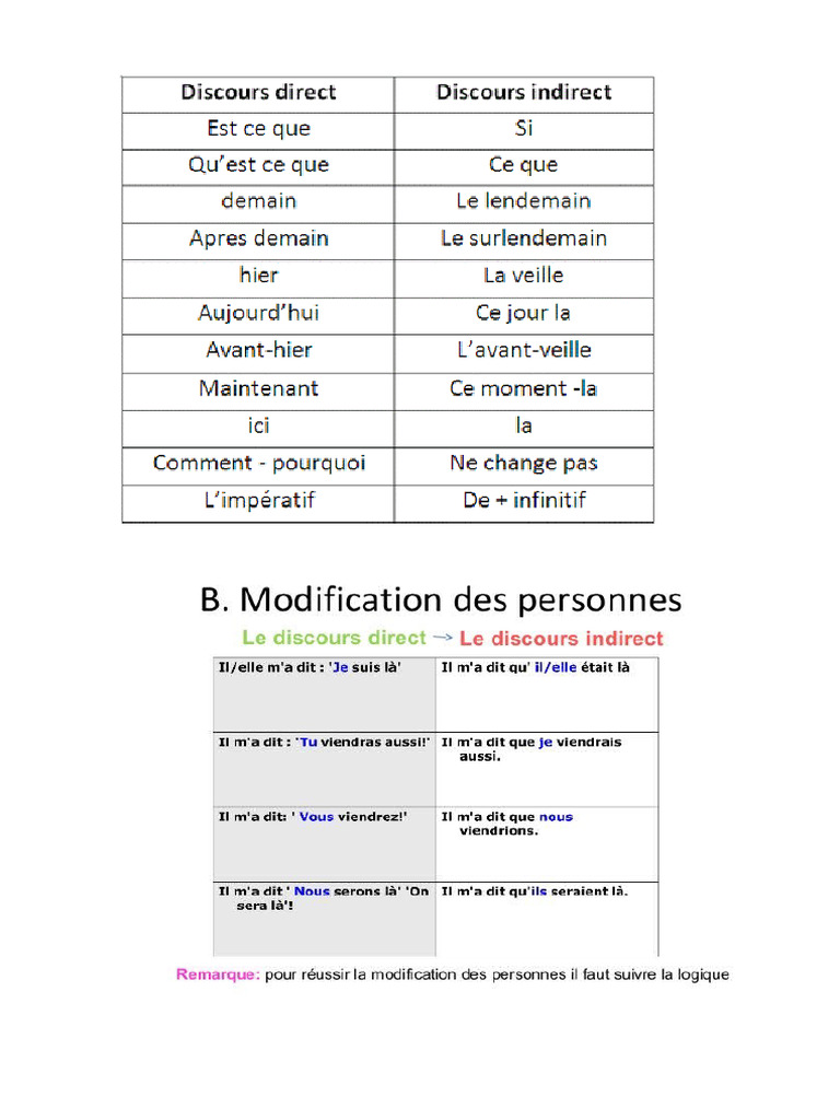 Discours Direct - Discours Indirect | PDF