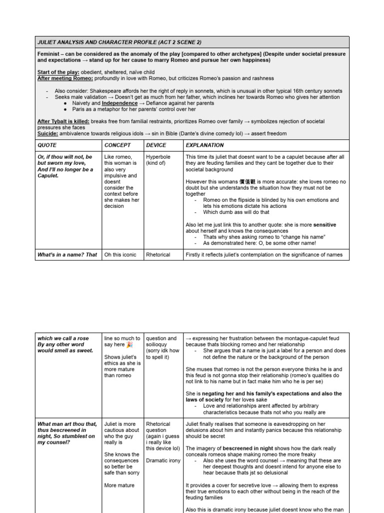 Juliet's Character Analysis in Act 2 | PDF | Characters In Romeo And ...
