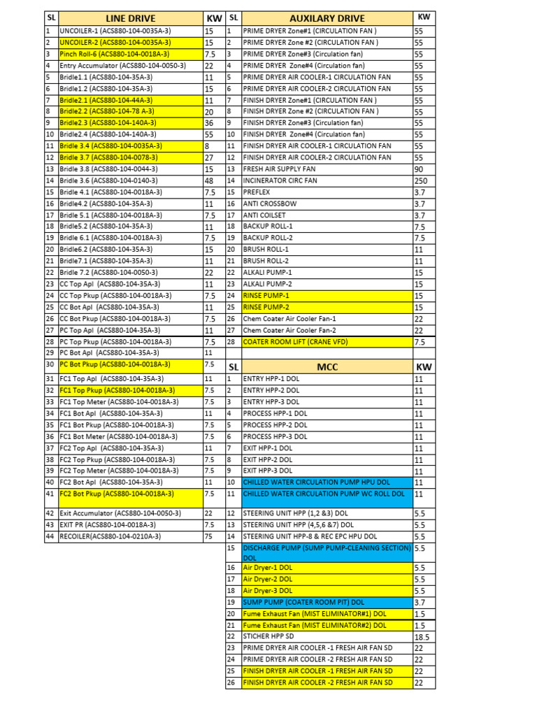 Final Ccl2 All Motor List Data | PDF
