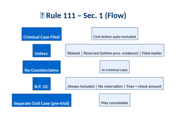 Rule 111 Flow | PDF