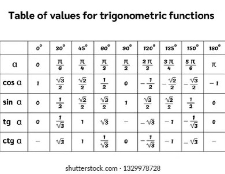 Trigo Table' | PDF