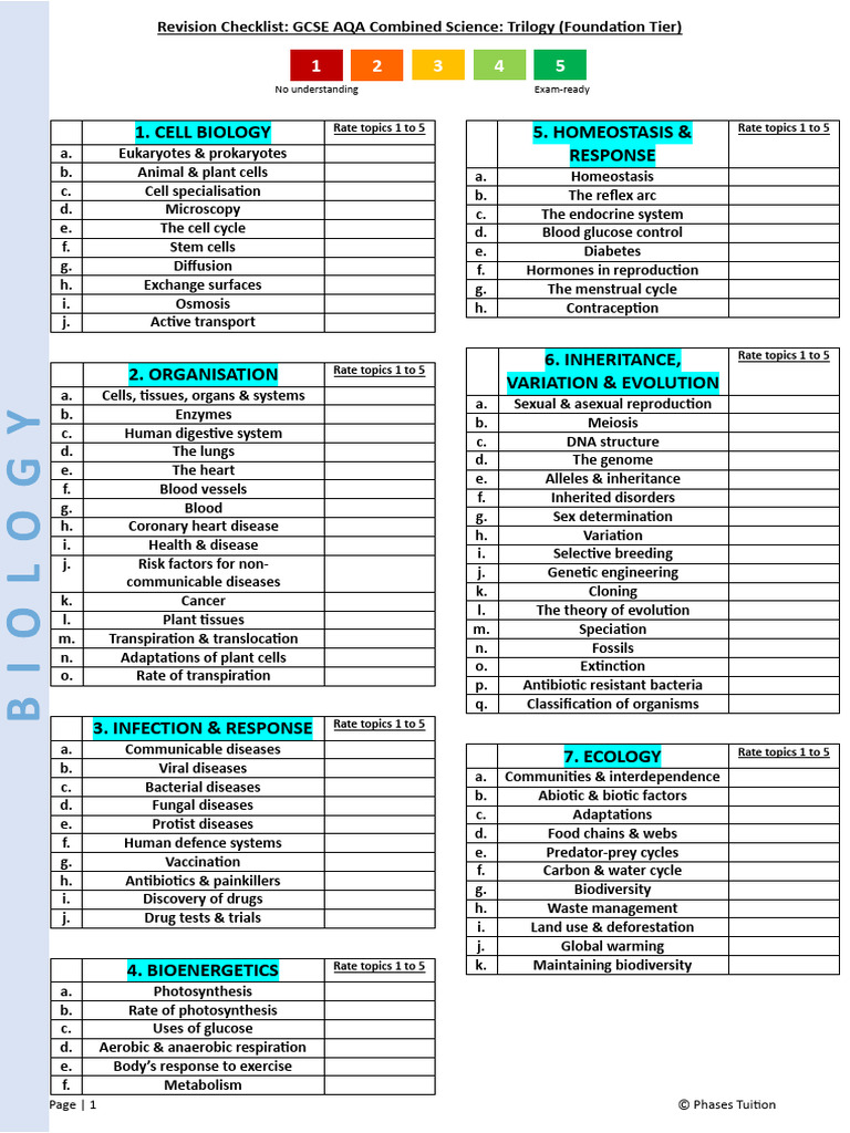 Revision Checklist - GCSE Combined Science Trilogy (AQA F) - Phases Tuition | PDF | Force ...