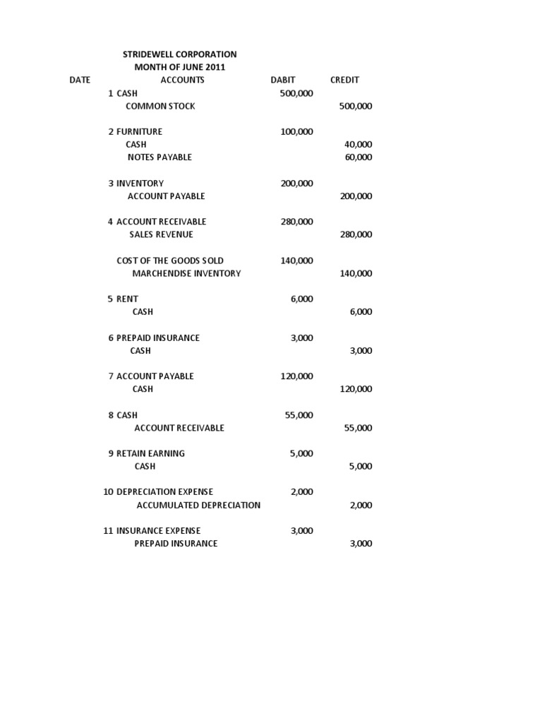 Intermediate Accounting | PDF