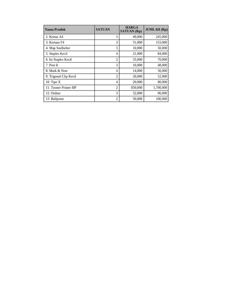Nama Produk Satuan Harga Satuan (RP) Jumlah (RP) | PDF