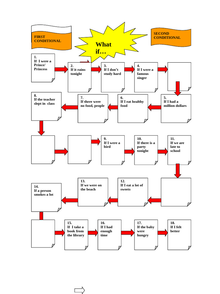 Conditionals I and II Board Game | PDF
