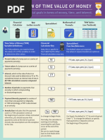 TI BA II Plus Calculator Guide | PDF