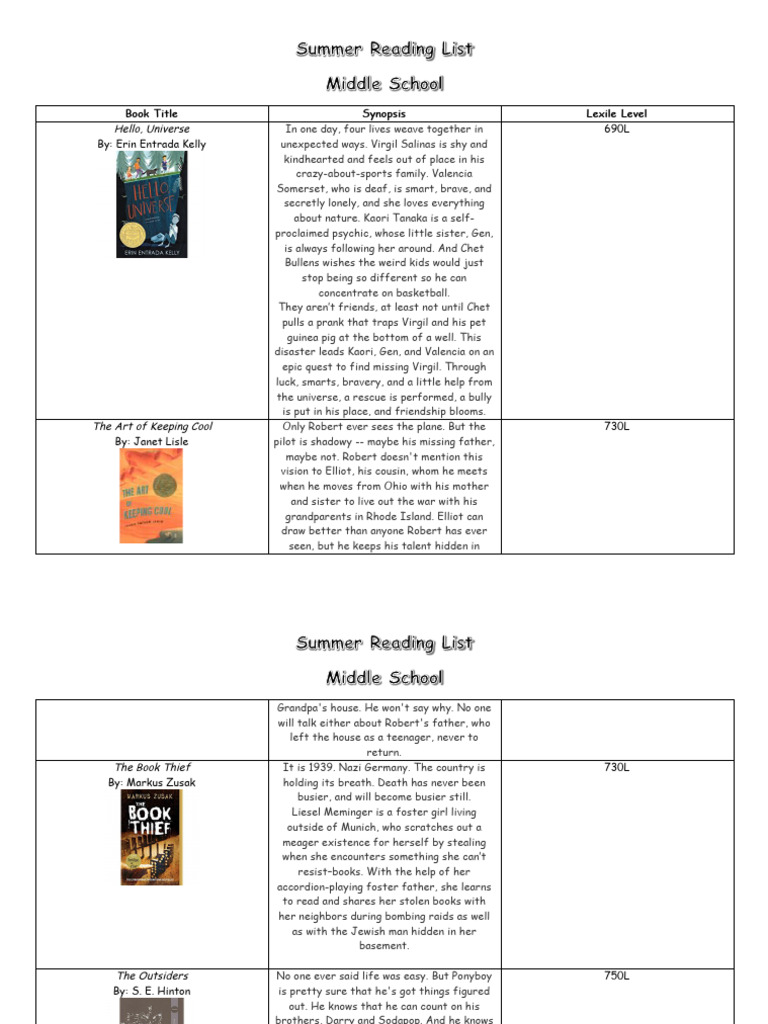 Must-Read Middle School Novels | PDF | Bilbo Baggins | The Hobbit