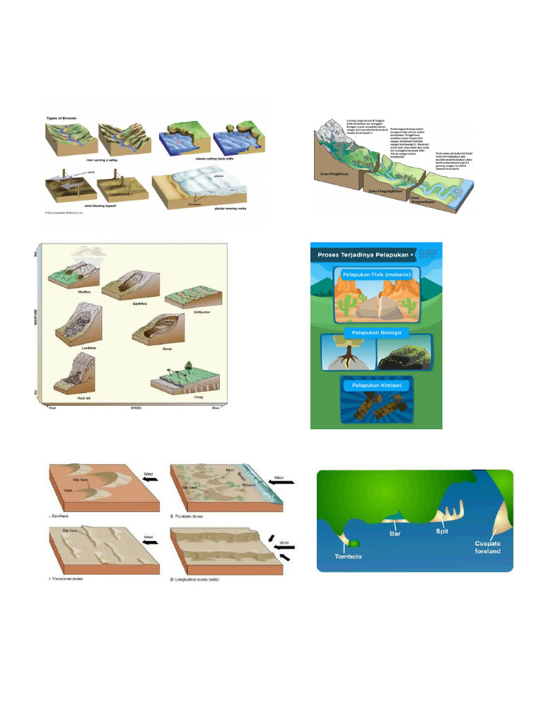 Geografi Eksogen | PDF
