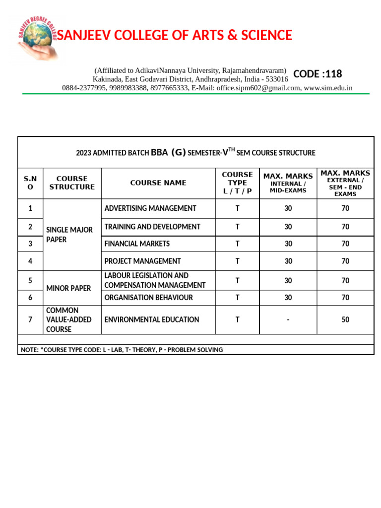 5th Sem Bba-G Subjects 2025 | PDF