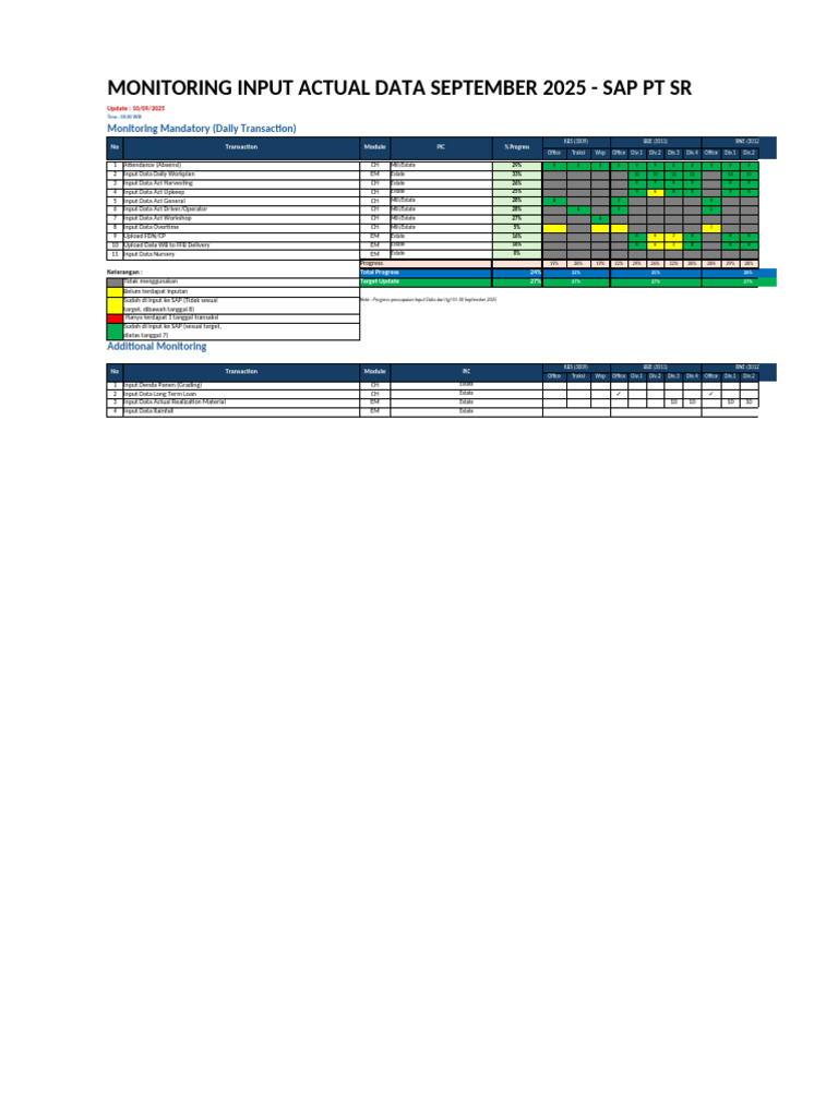 Progress Inputan User SAP (CH-EM) PT SR - 10092025.v.1 | PDF