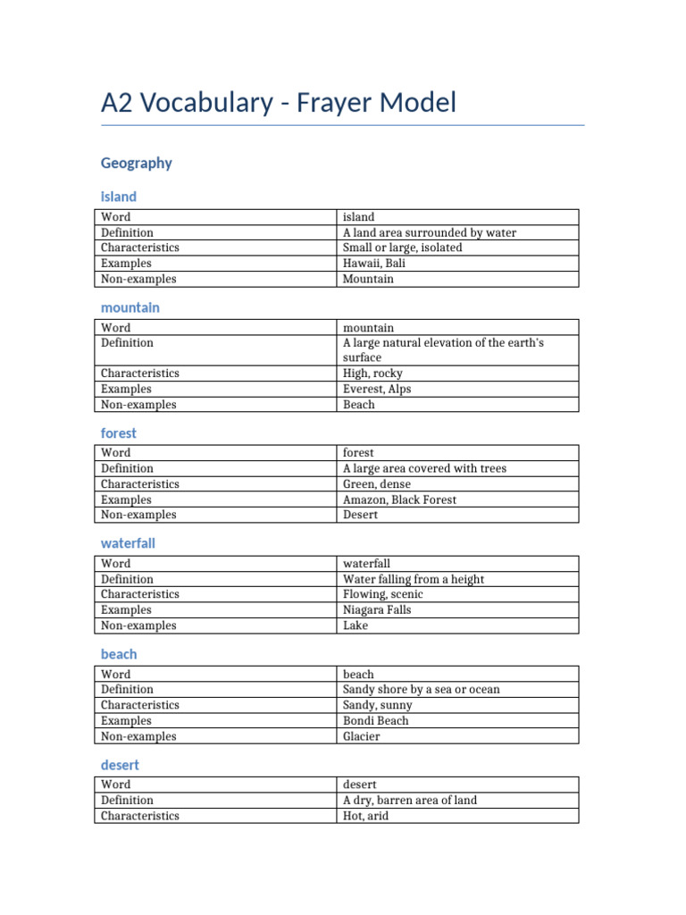 A2 Vocabulary Frayer Model | PDF | Desert | Mountains