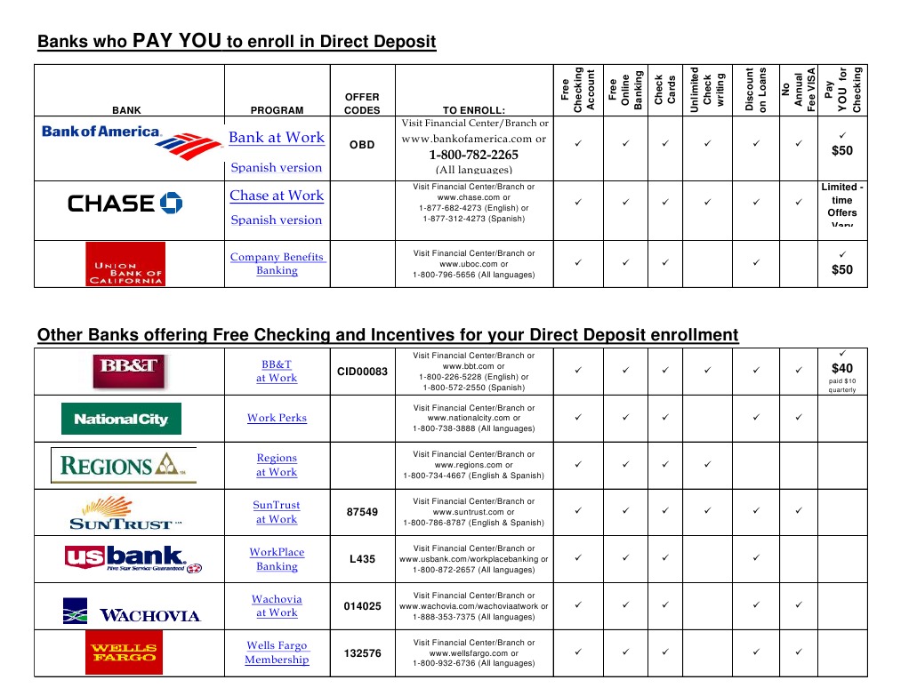 Direct Deposit Incentives for Employees | PDF