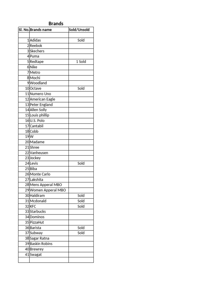 Brands List For Leasing | PDF