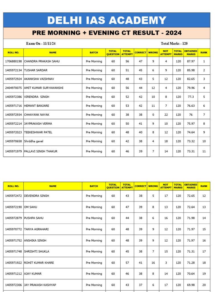 Pre Morning Exam Results 2024 | PDF