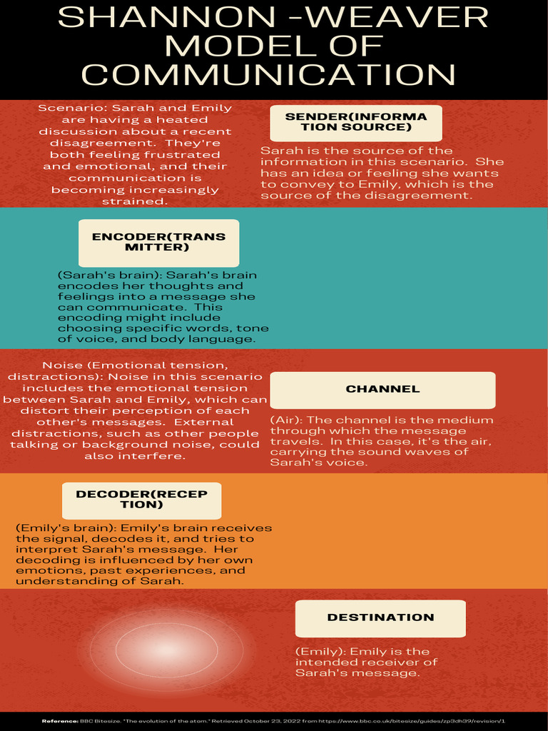 The Evolution of The Atomic Model Science Infographic in Red Orange ...