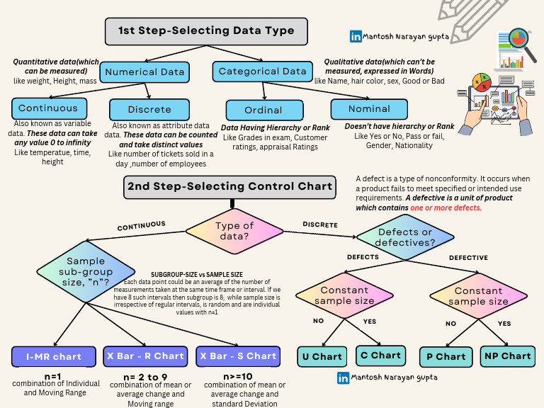 Control Chart Selection Process 1746250996 | PDF | Level Of Measurement ...
