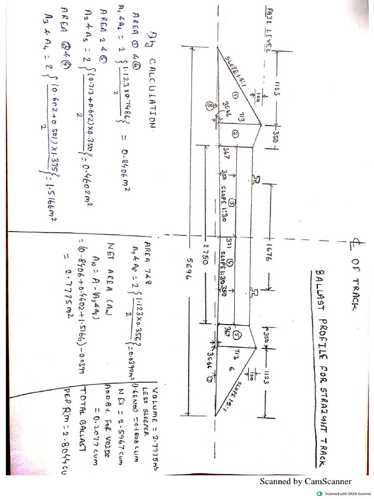 Ballast Qty As Per Profile. | PDF