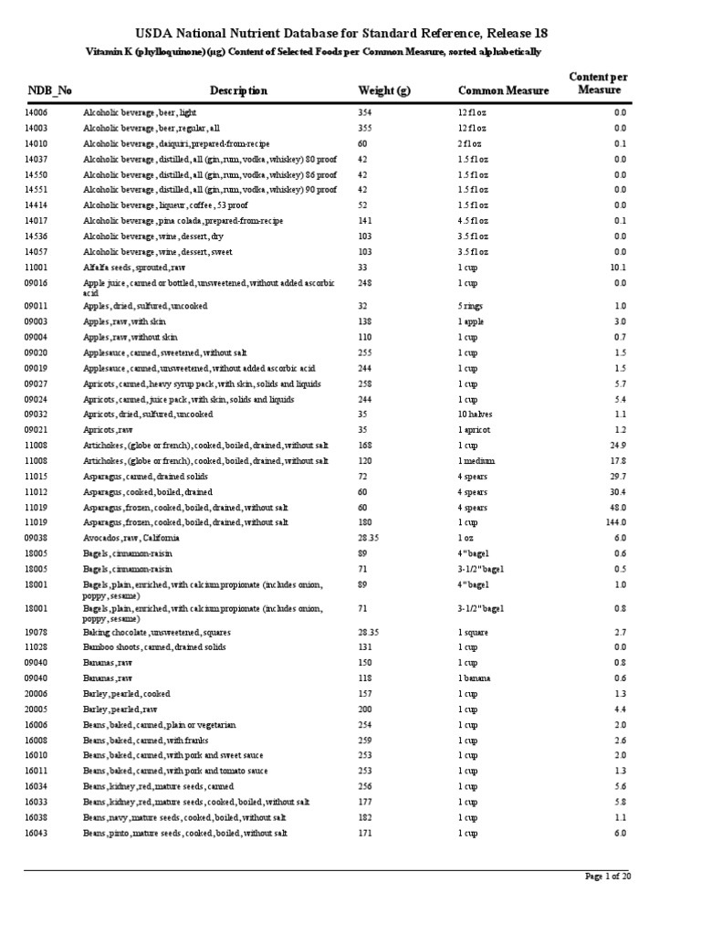 USDA National Nutrient Database For Standard Reference, Release 18 ...