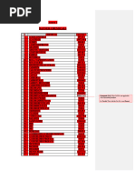 IMDG Segregation Groups Overview | PDF | Ammonium | Mercury (Element)