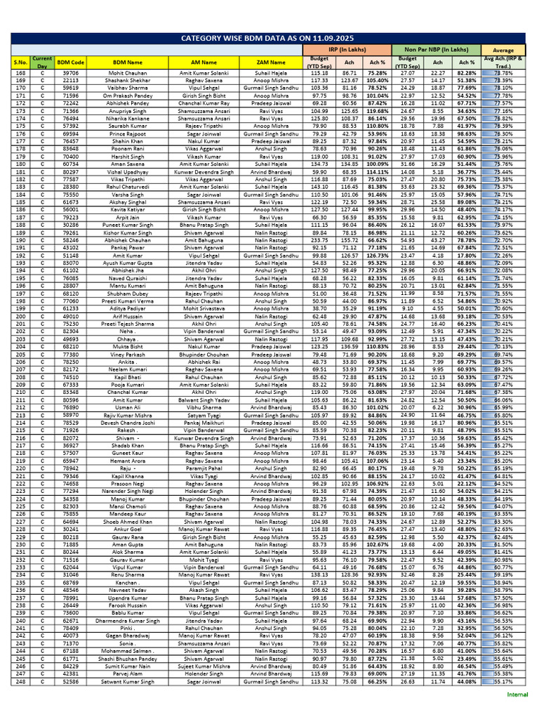 Category C BDM - 11.09.2025 | PDF