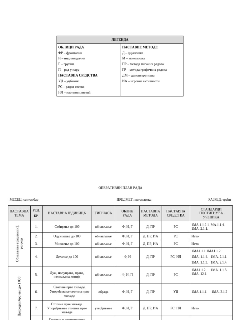 Mesecni Planovi Matematika | PDF