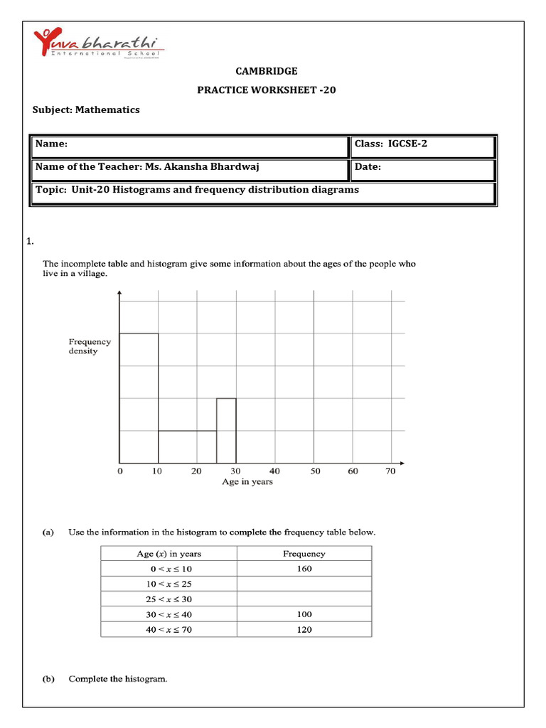 IGCSE Math: Histograms Worksheet | PDF