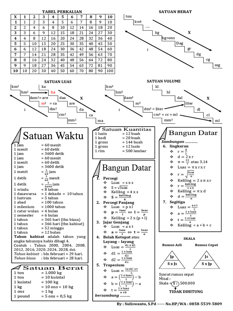 Ringkasan Rumus MAT SD Mantaappp | PDF