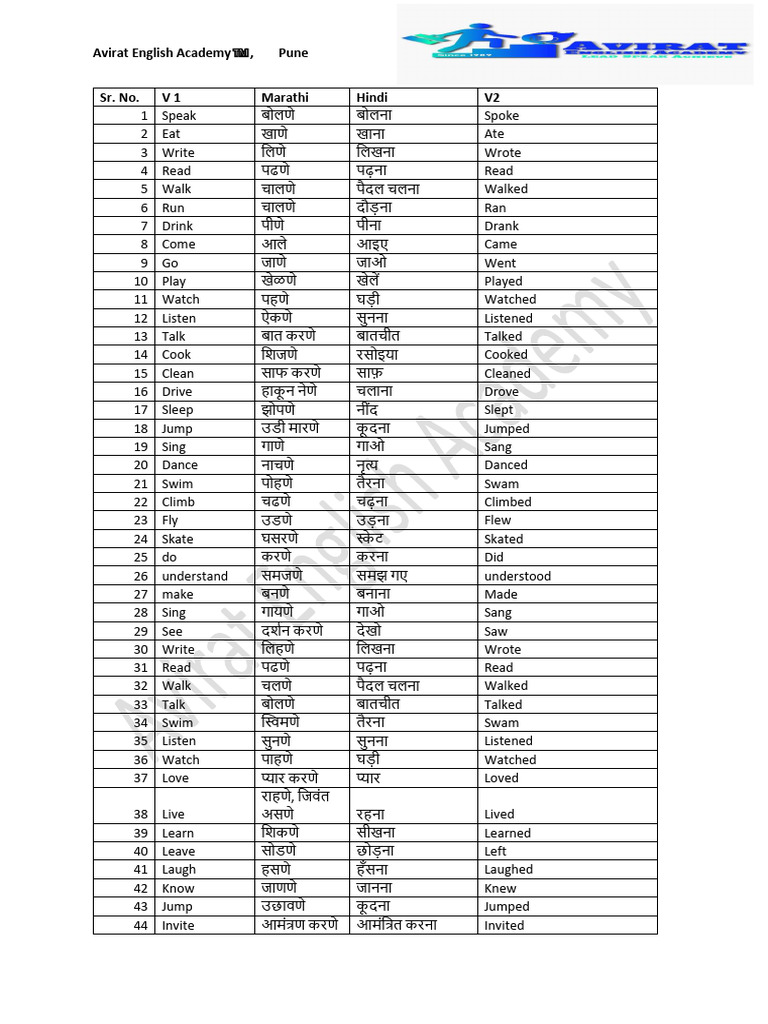 Verb Chart | PDF