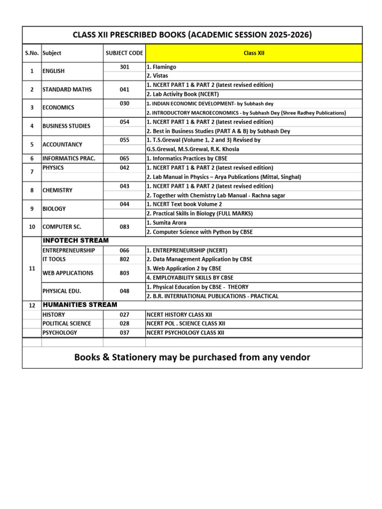 CL 12 Book List 2025-26 | PDF | Science