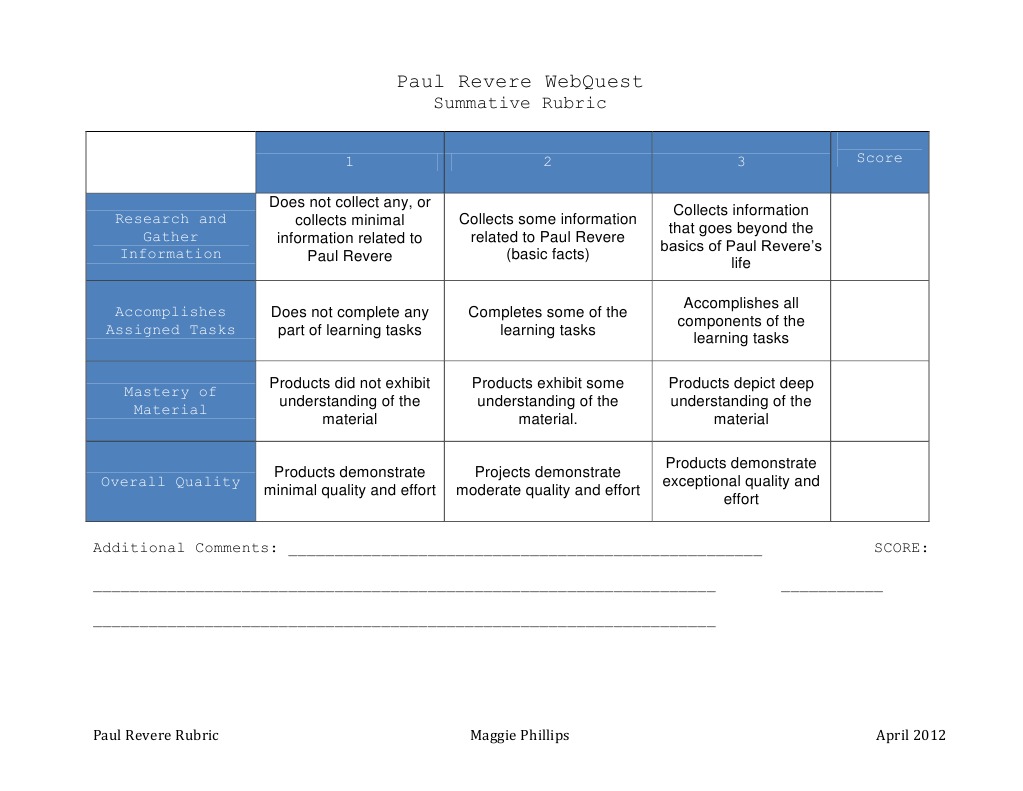 Paul Revere Webquest | PDF