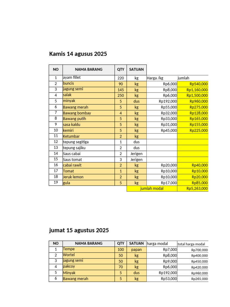 Menu MBG Citeko | PDF