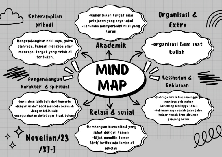 Mind Map Hitam Putih untuk Pengembangan Diri | PDF