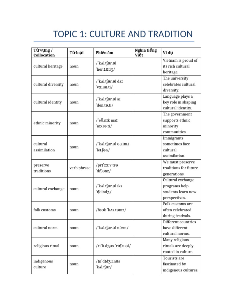 100 Culture Vocab NoMeaning | PDF | Cross Cultural Communication ...