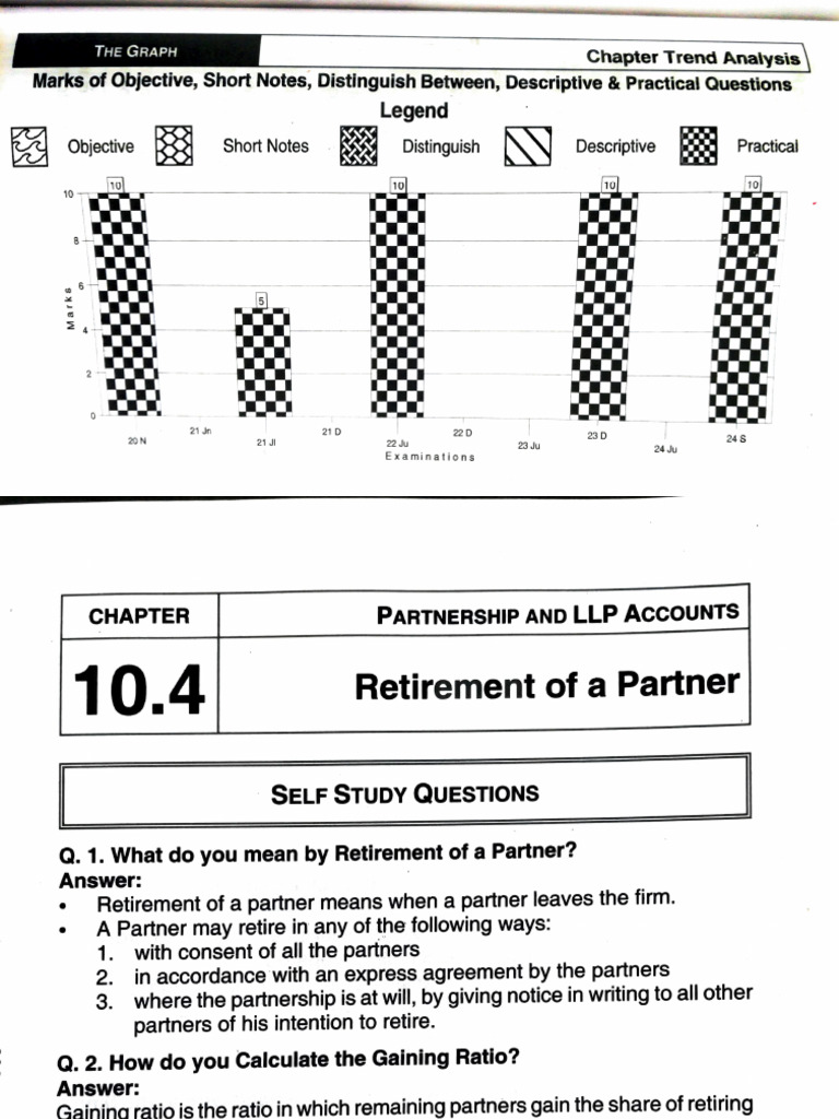 Retirement of A Partner | PDF | Balance Sheet | Goodwill (Accounting)
