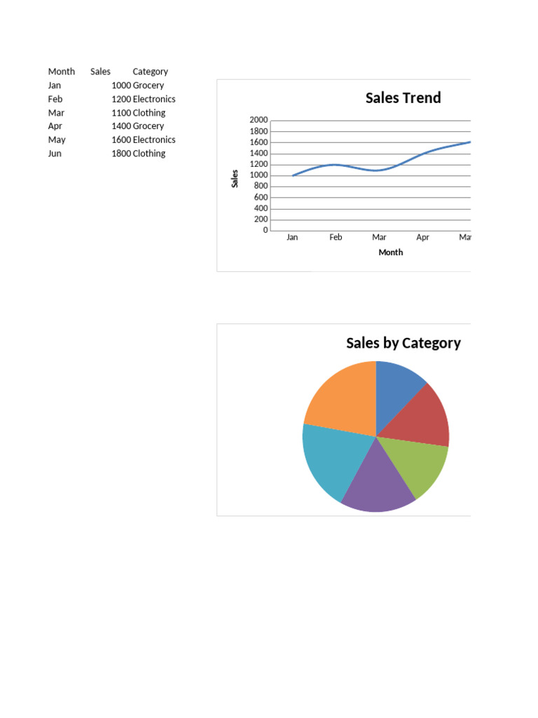 Walmart Cloud CaseStudy | PDF