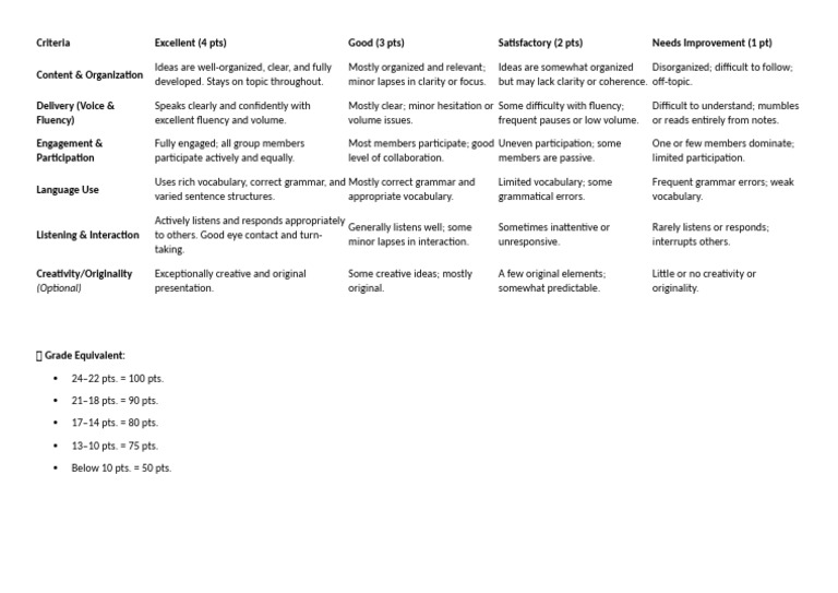 Presentation Grading Criteria Guide | PDF | Fluency | Vocabulary