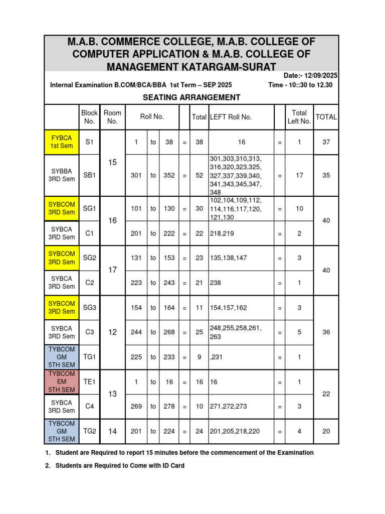 Seating Arrangement Fybca Sy, Ty Bcom Bca Bba | PDF