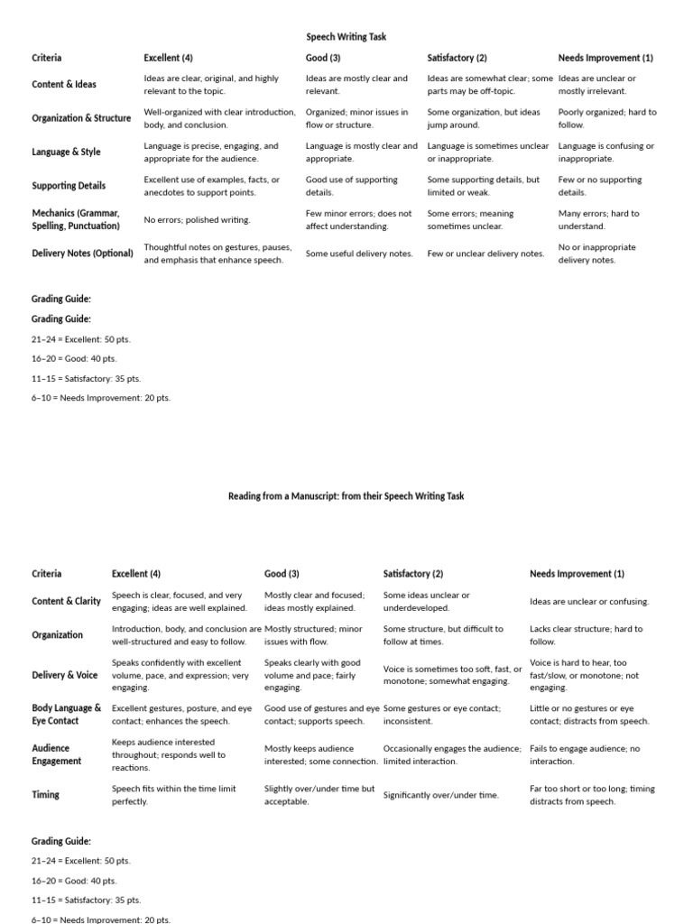 Speech Competition Grading Rubric | PDF | Body Language | Speech