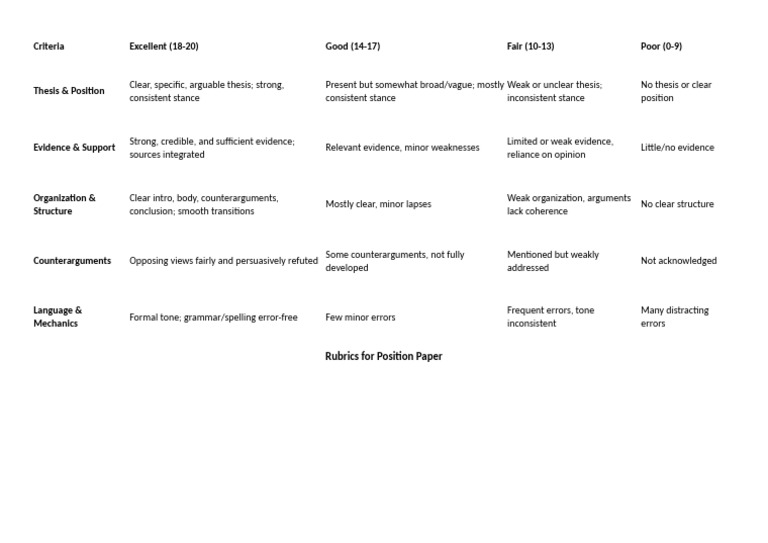 Position Paper Grading Rubric | PDF