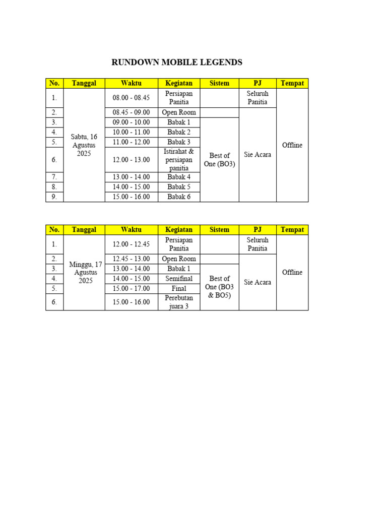 Rundown Dan Jadwal Pops3 Mlbb Update 2 | PDF