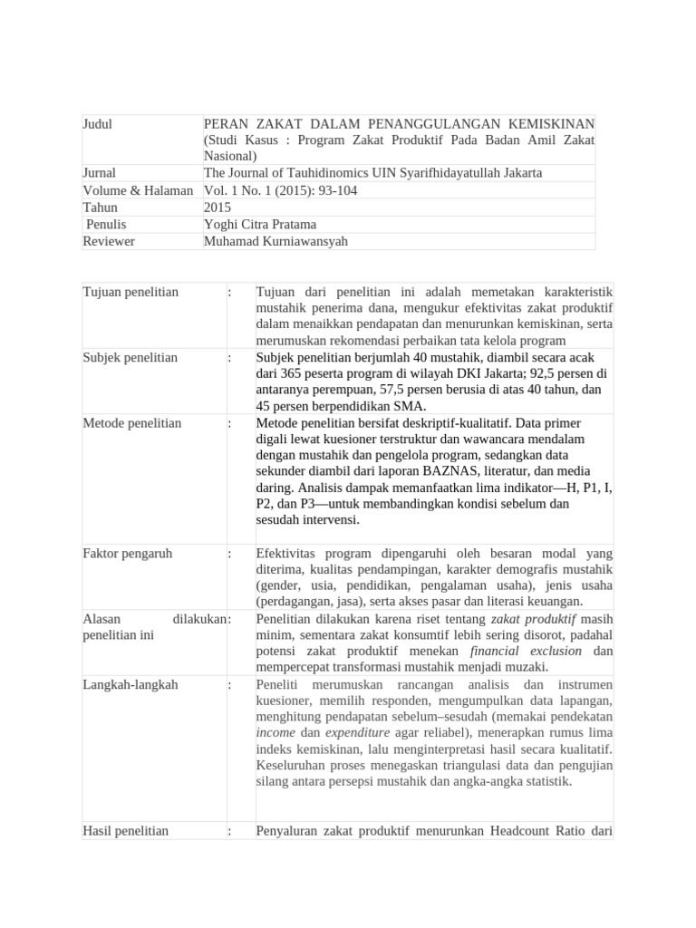 Contoh Riview Jurnal | PDF