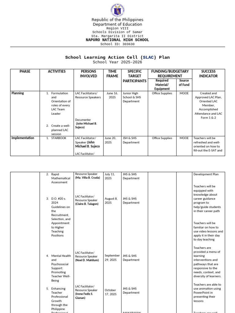 SLAC - Action Plan 2024-2025 | PDF | Teachers | Intelligence
