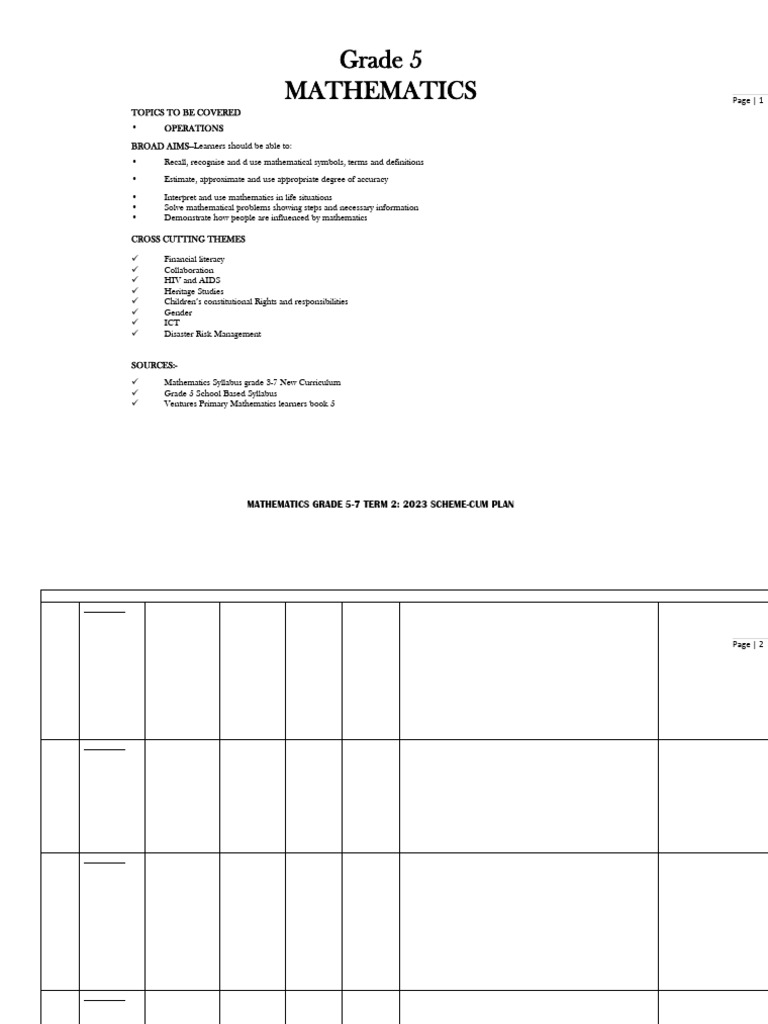 Grade 5-7 Math Scheme Term 2 2023 | PDF | Multiplication | Learning