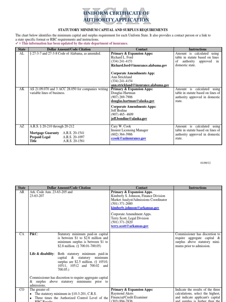 Industry Ucaa Chart Min Capital Surplus | PDF | Insurance | Industries