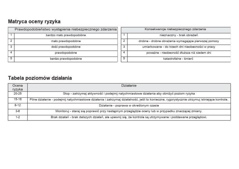 Risk Rating Calculator and Action Level Table v5.0 (1) PL EDIT RT, MW ...