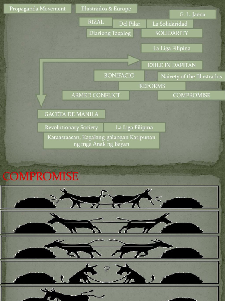 U2L5 Propaganda Movement | PDF