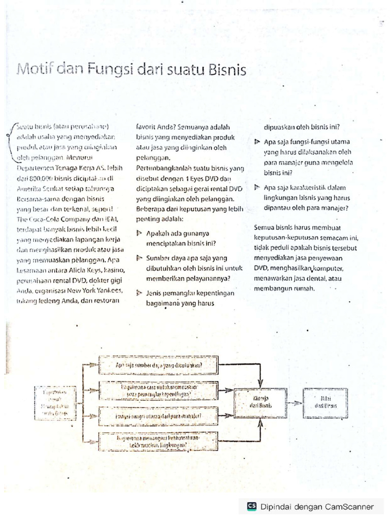 Pengantar Bisnis Bab 1 (Motif Dan Fungsi Dari Suatu Bisnis ...