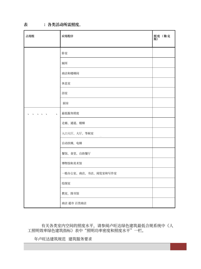 15 Rwanda Building Code 2019 (翻译结果) | PDF | Metrology | International Organization For ...