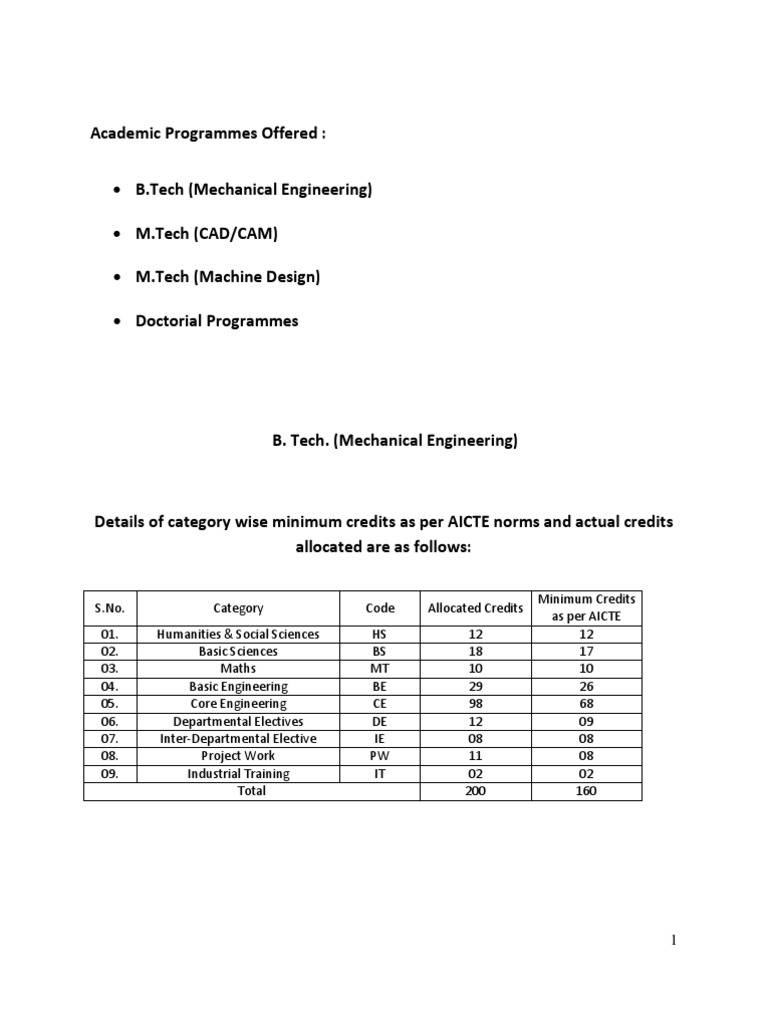B.Tech (Mechanical Engineering) - M.Tech (CAD/CAM) - M.Tech (Machine ...